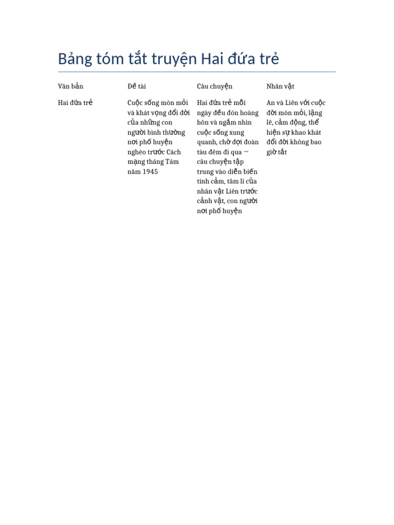Hai Dua Tre Summary | PDF