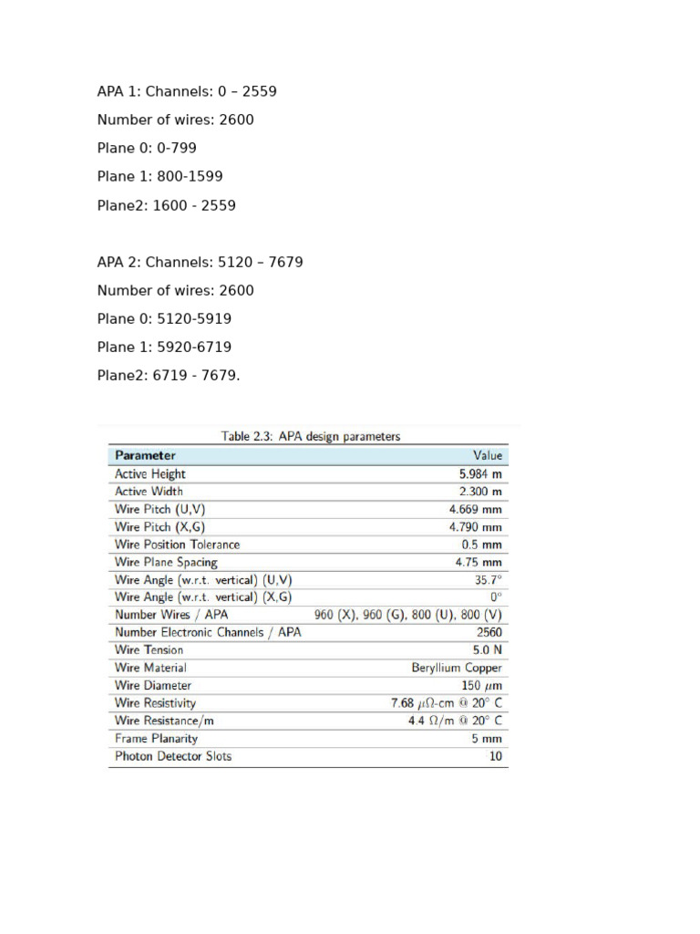 APA Channel and Wire Configuration Guide | PDF