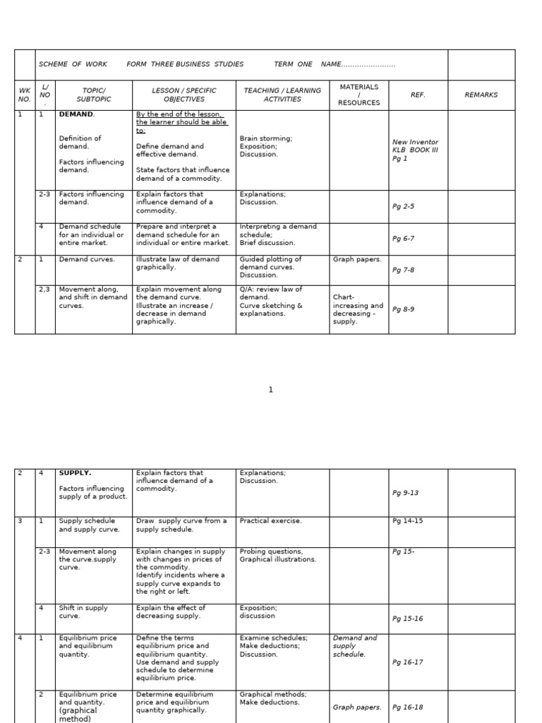 Term One Business Studies Scheme | PDF | Supply (Economics) | Economic Equilibrium