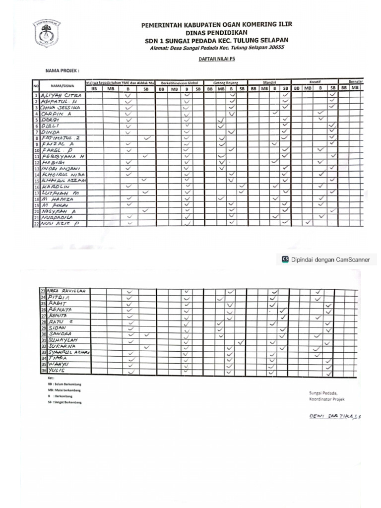 Nilai P5 | PDF