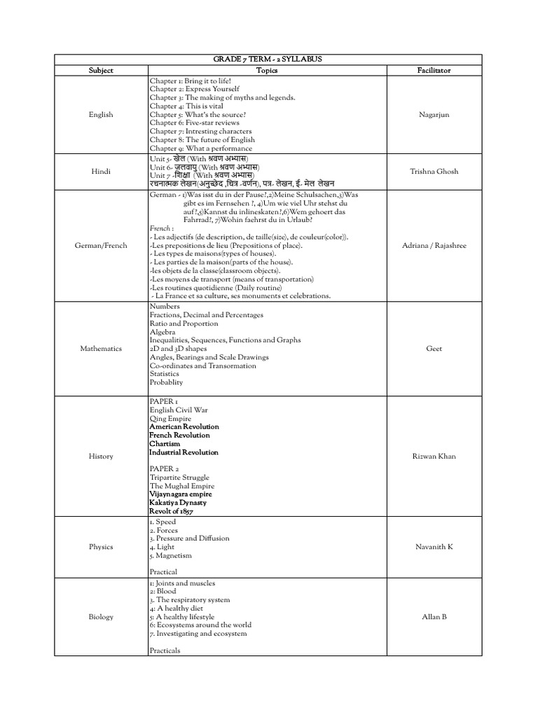 CAIE-7 TERM-2 Syllabus Update | PDF
