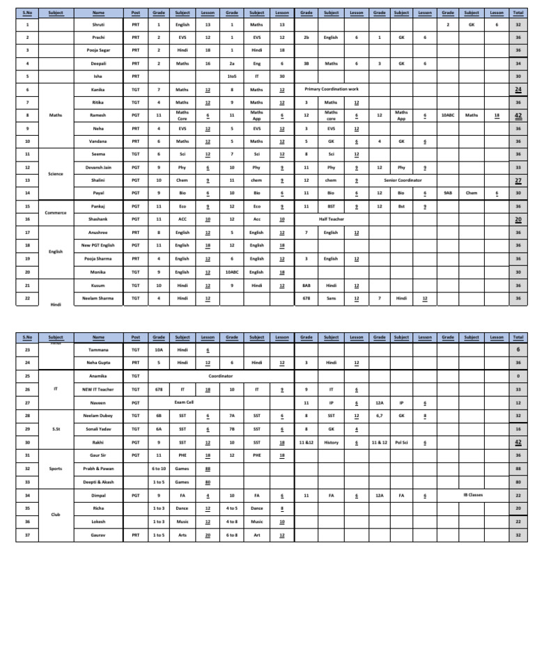 TT Grid & WL 2025-26 09-01-2025 | PDF
