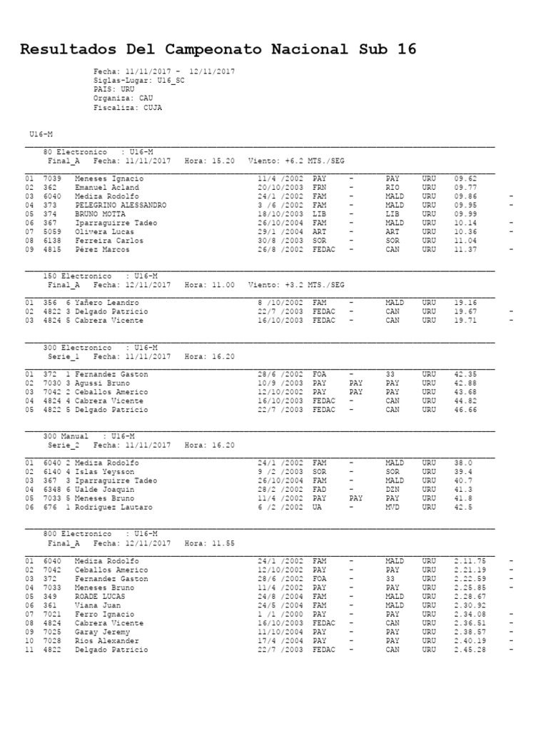 Resultados Nacional U16 | PDF