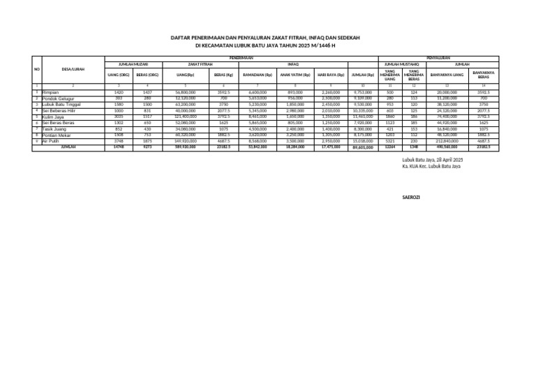 Zakat Fitrah 2025 KUA LBJ | PDF