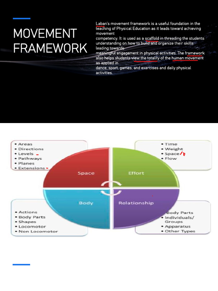 Lesson 2 Movement Education | PDF | Weight Training | Musculoskeletal System