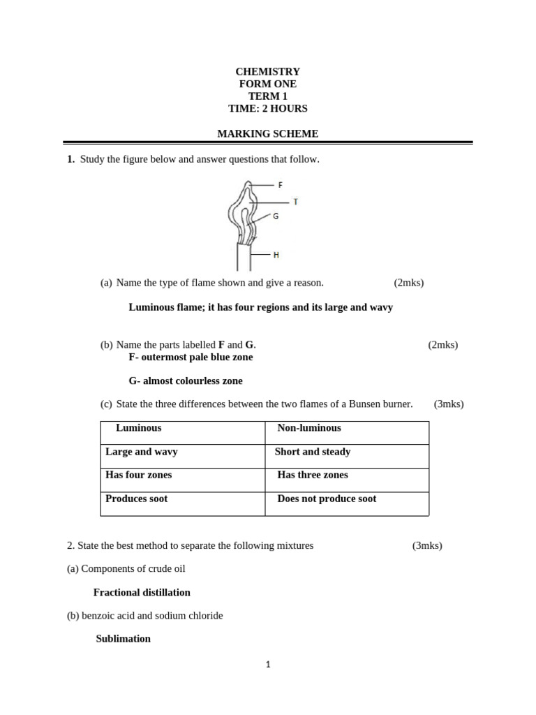 Form 1 Chemistry - Marking Scheme | PDF | Distillation | Filtration