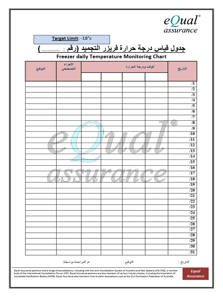 Food Temperature Monitoring Guidelines | PDF | Dishwasher
