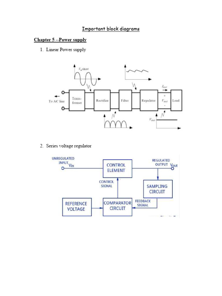 Important Block Diagrams | PDF