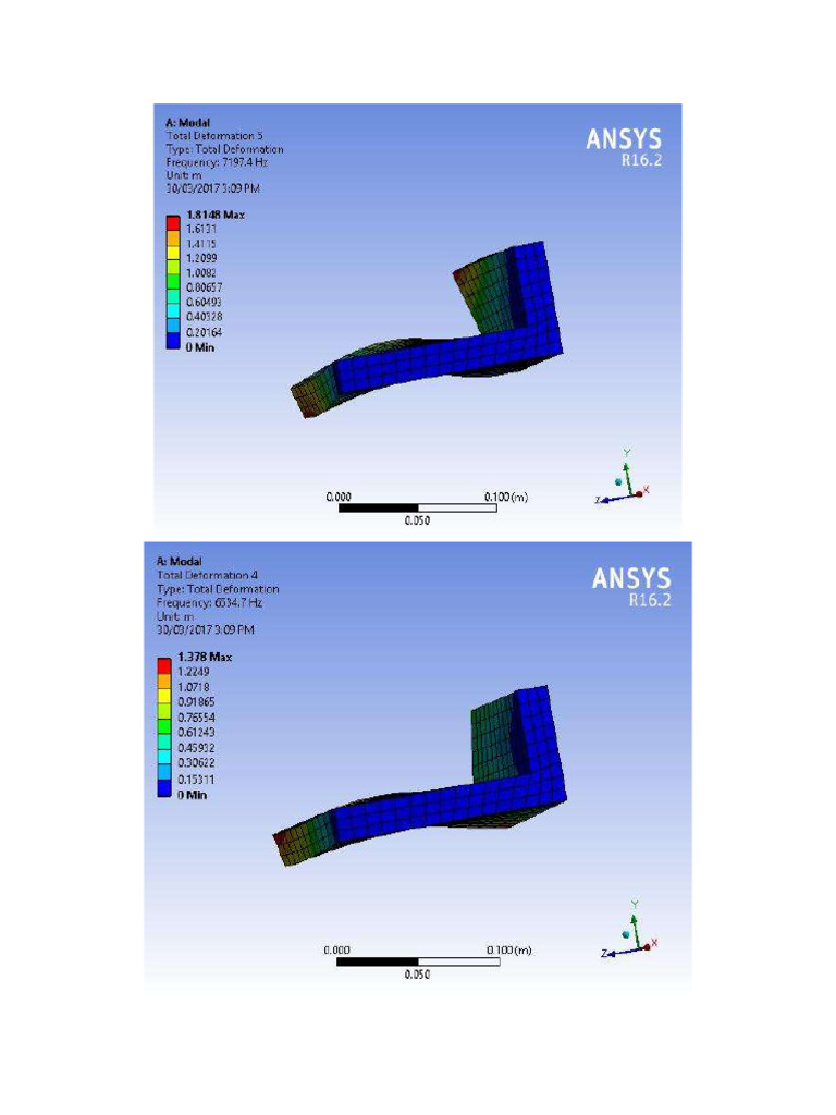 Experiment No. 9 CAE | PDF