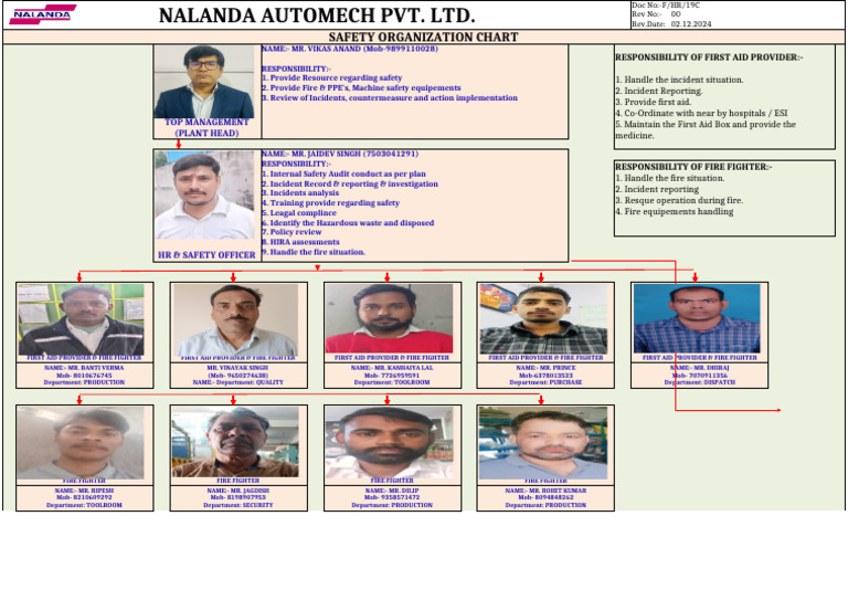 Safety Organization Structure | PDF | Safety | Occupational Safety And ...