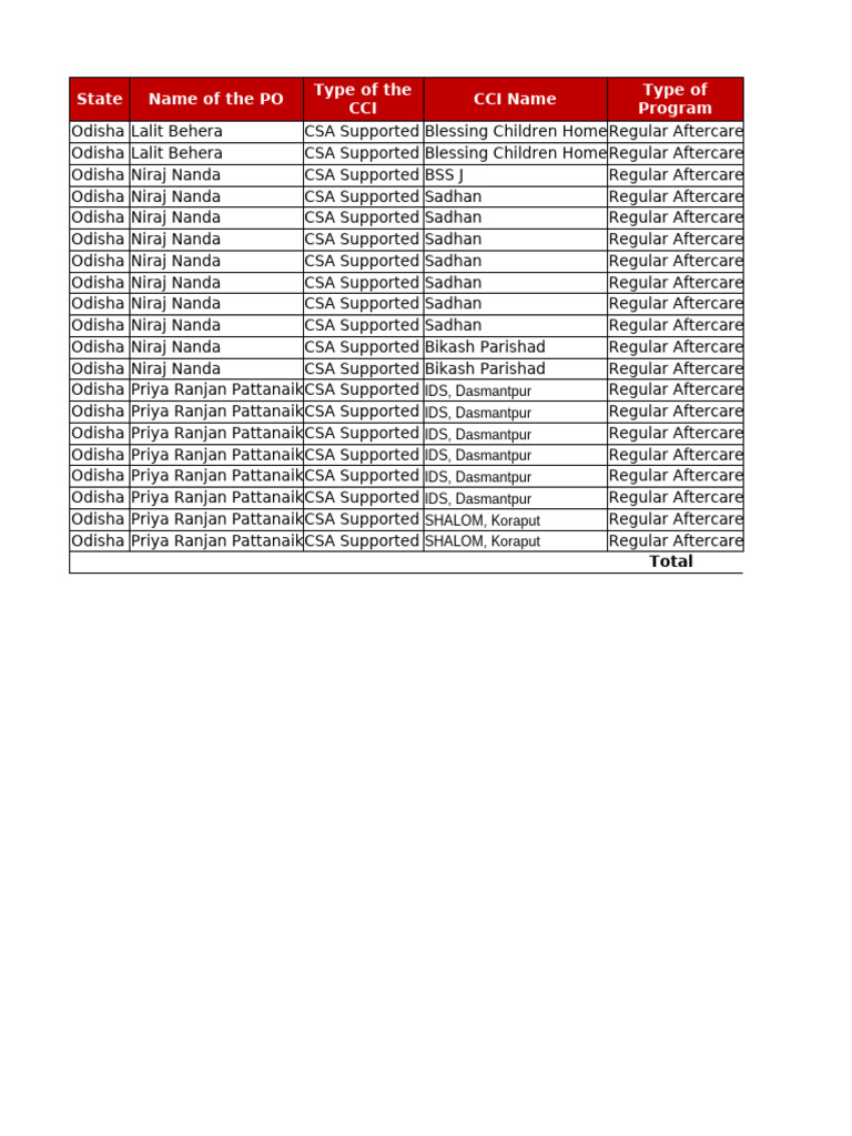 July To Sep - Aditya Birla | PDF