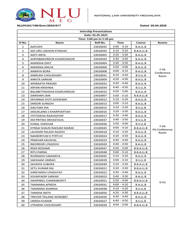 Intership Presentation 2023 Batch | PDF