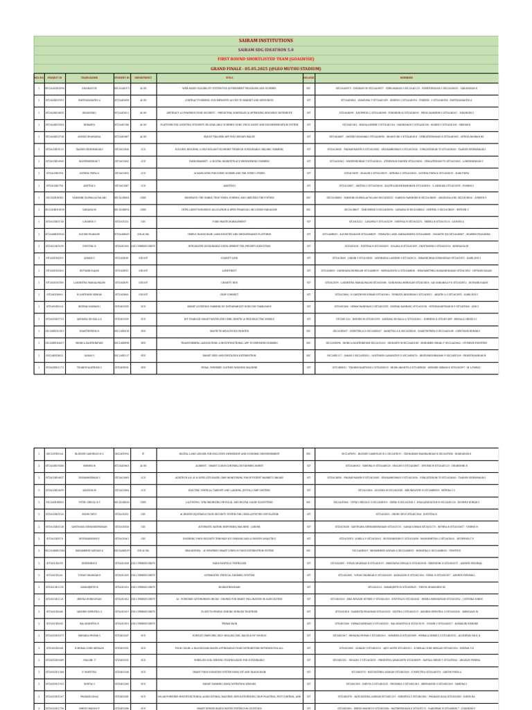 SAIRAM SDG Ideathon 5.0 Shortlisted Teams | PDF