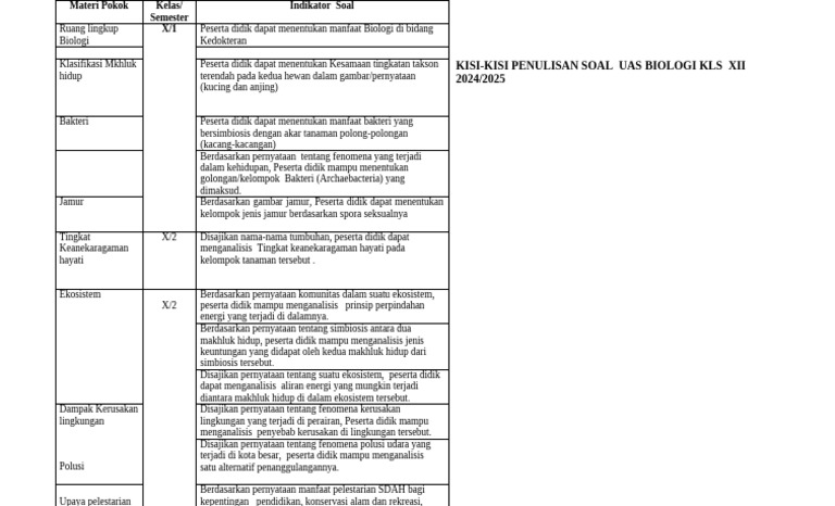 Kisi-kisi Uas Biologi 2025 Share | PDF