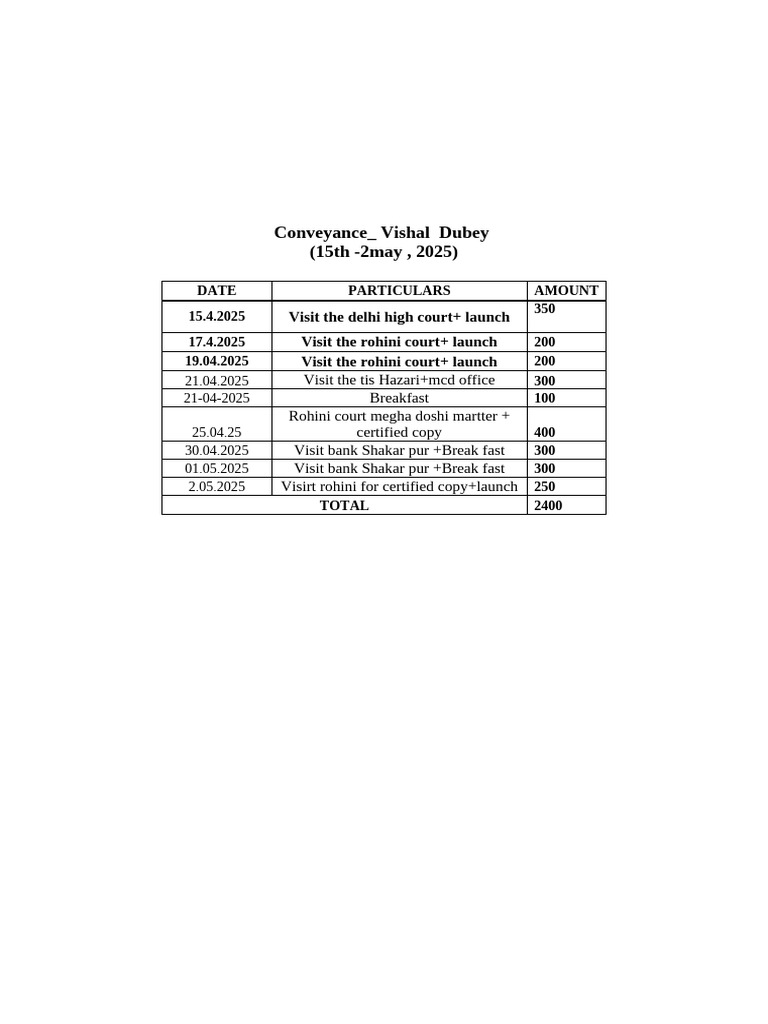 Conveyance Expenses | PDF