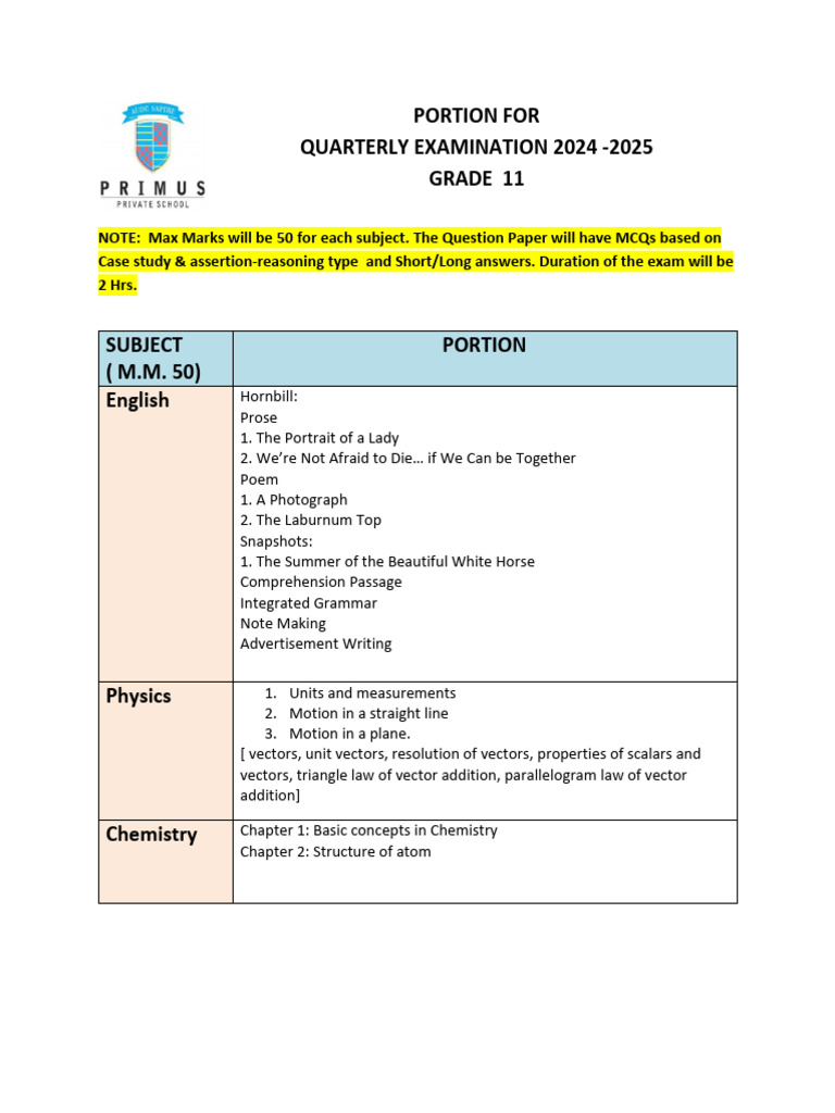 Portion GR 11 - Quarterly Examination 2024 - 2025 | PDF | Debits And ...