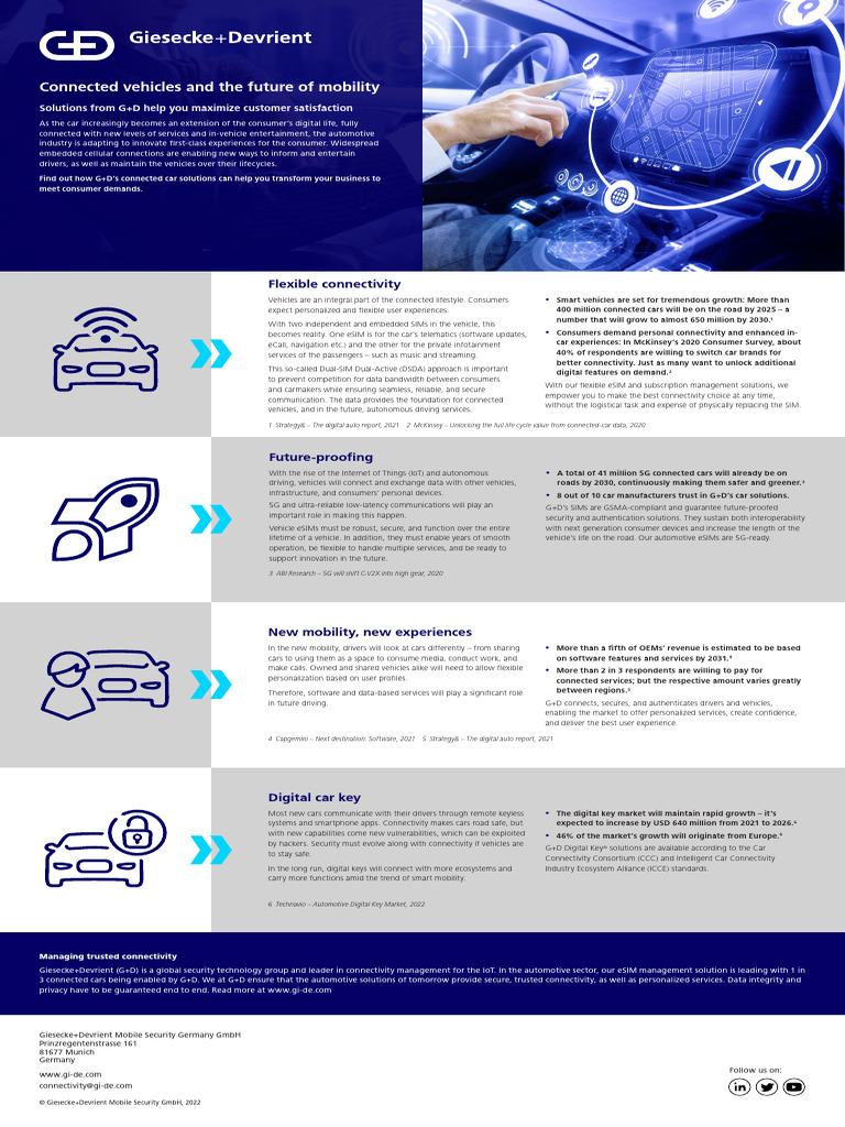 Infographic - G - D - Connected Vehicles and The Future of Mobility ...