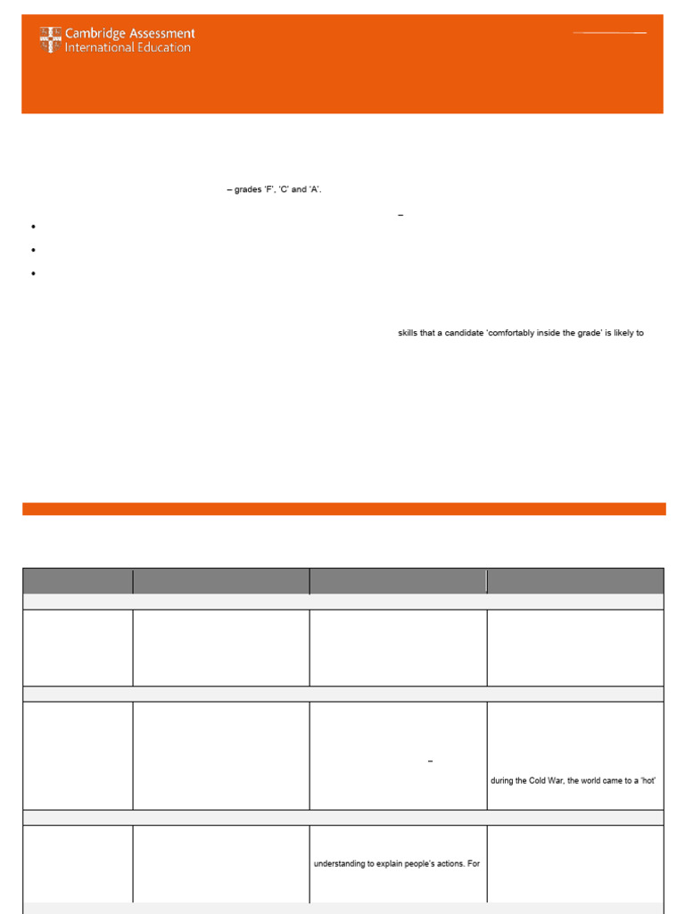 2023 2026 Grade Descriptions | PDF | Argument | Knowledge