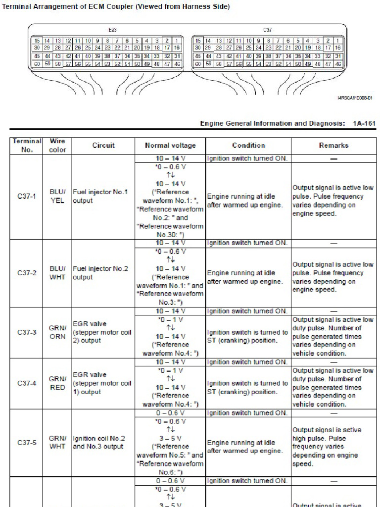 M16 ECU Information Pinout Wiring | PDF