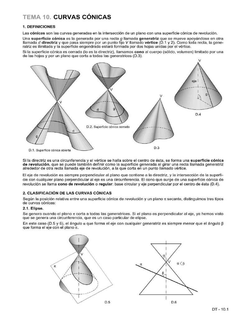 TEORÍA Curvas Cónicas | PDF