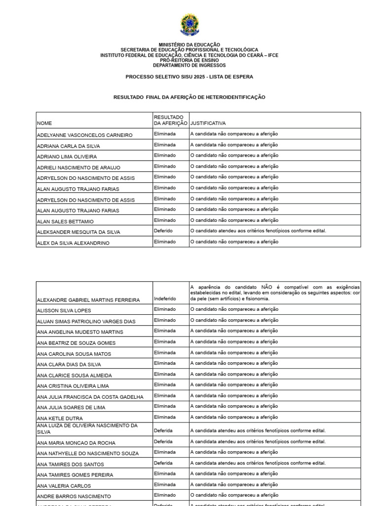 Resultado FINAL SISU 2025 lISTA DE ESPERA | PDF | Estágios educacionais ...