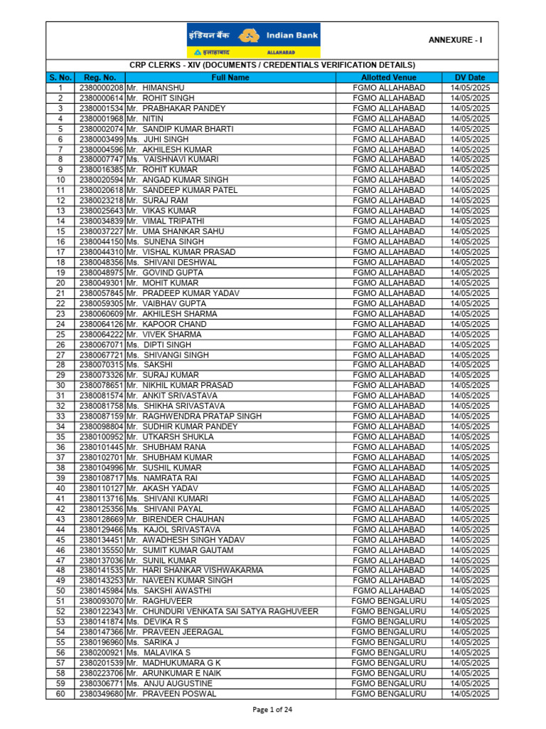 Annexure I List of Candidates Venue and Date | PDF