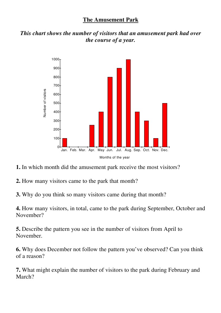 This Chart Shows The Number of Visitors That An Amusement Park Had Over ...
