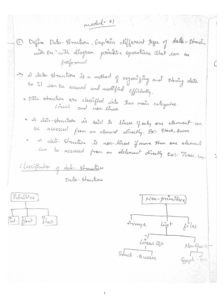 Module 1 Dsa Solved Pyq of 2024 Exams 2022 Scheme | PDF