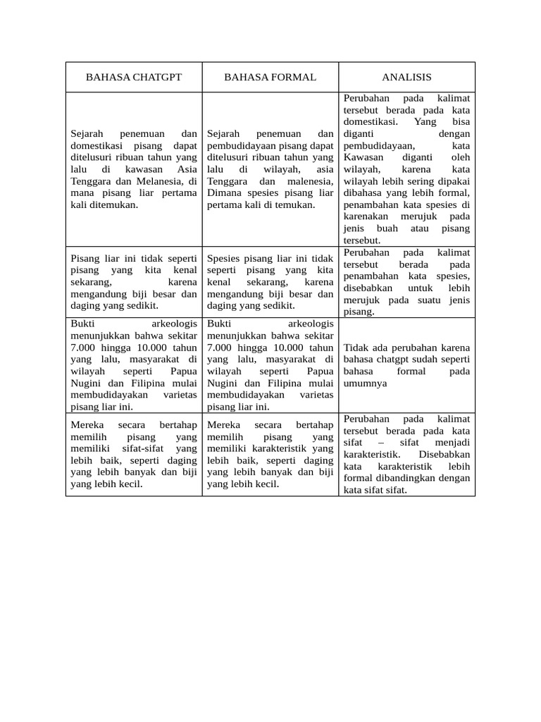 Sejarah Pembudidayaan Pisang Liar | PDF