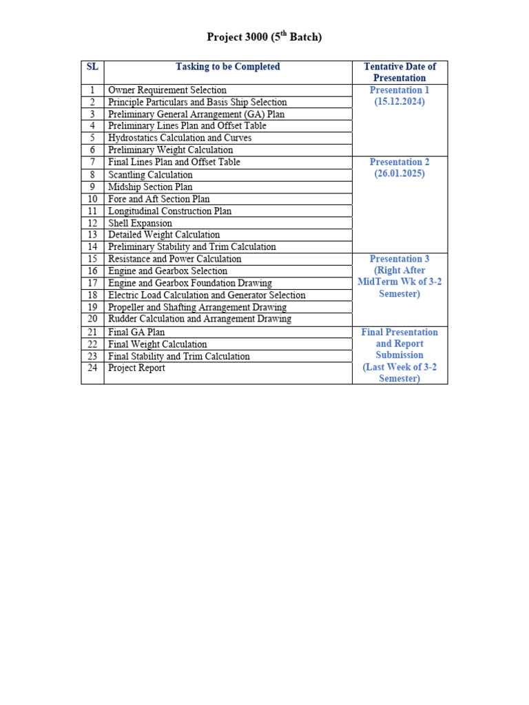 Project 3000 - Tasking Schedule | PDF