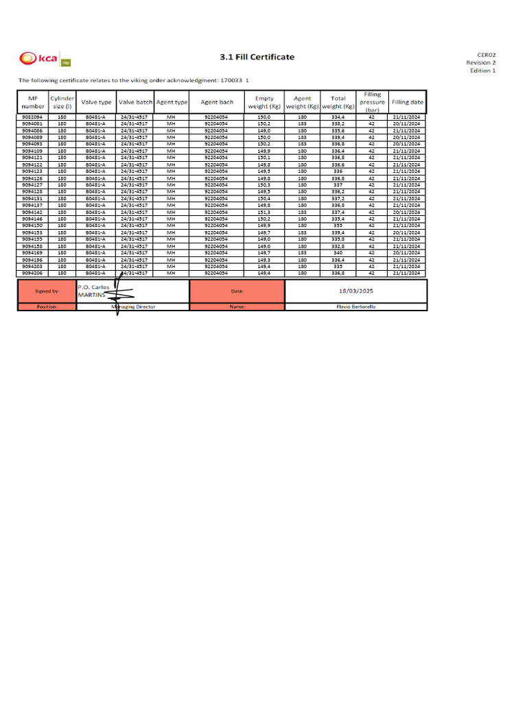 Filling Report 170033 (180-183) | PDF
