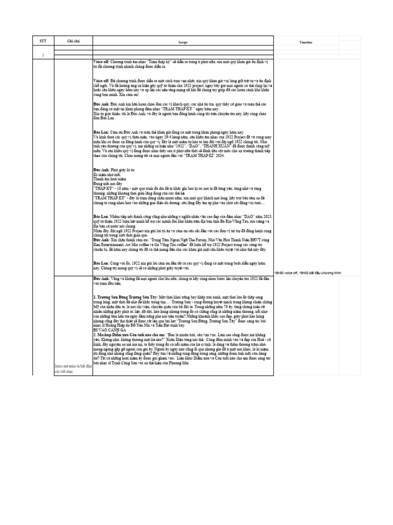 Timeline TR M 1922 | PDF