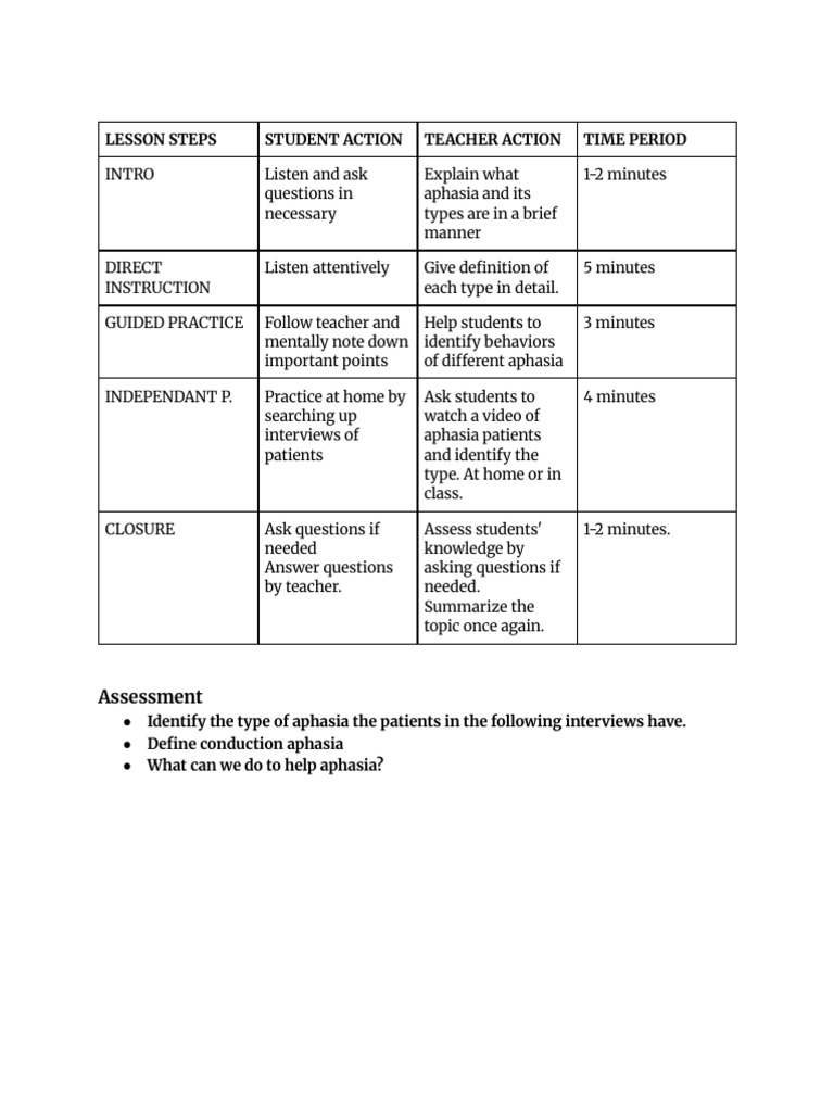 Expressive Aphasia Lesson Plan | PDF