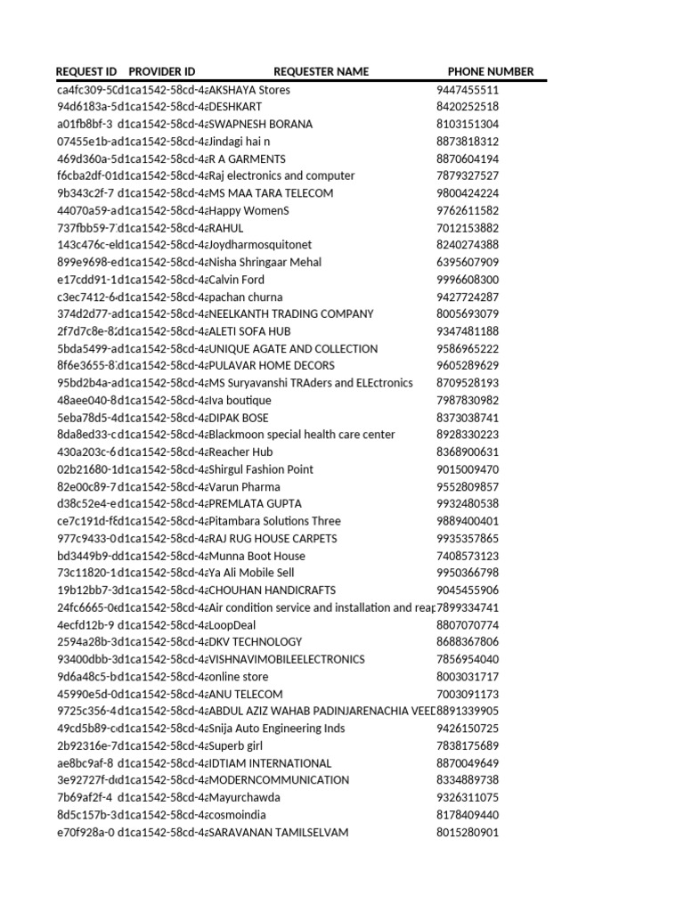 Business Request Contact List | PDF | Softlines (Retail) | Retailing