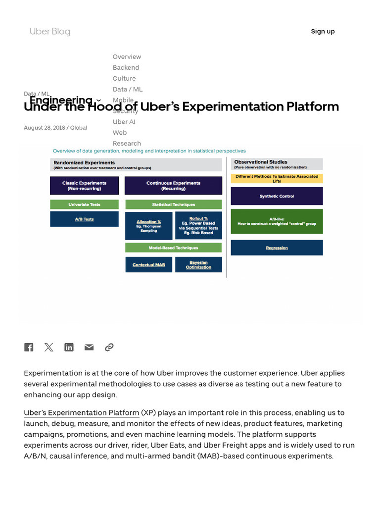 Under the Hood of Uber's Experimentation Platform _ Uber Blog | PDF ...