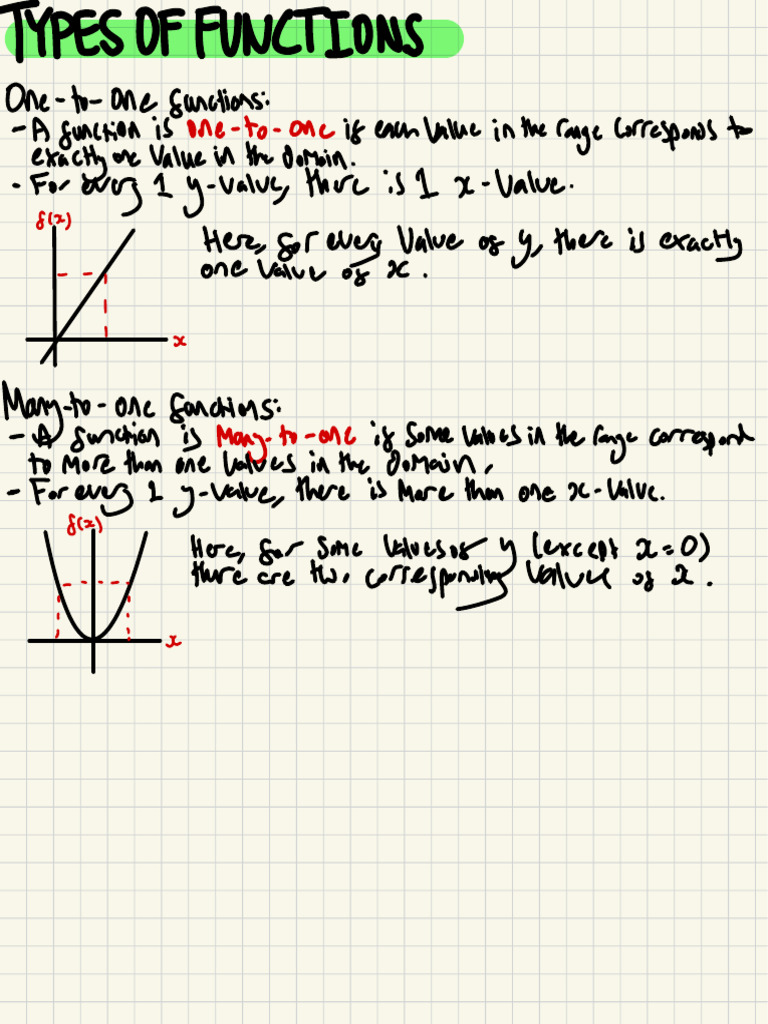 Types of Functions | PDF