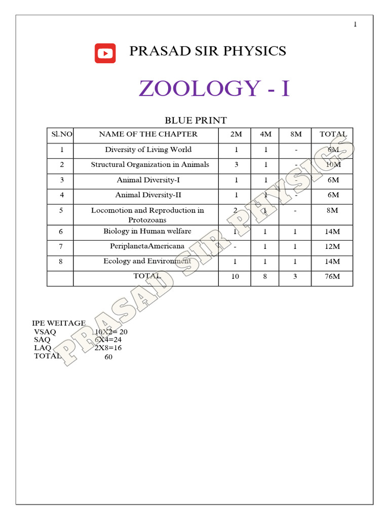 JR Zoology Prasad Sir Physics PDF | PDF | Glands | Soma (Biology)