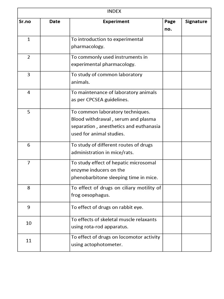 Pharmacology Index | PDF