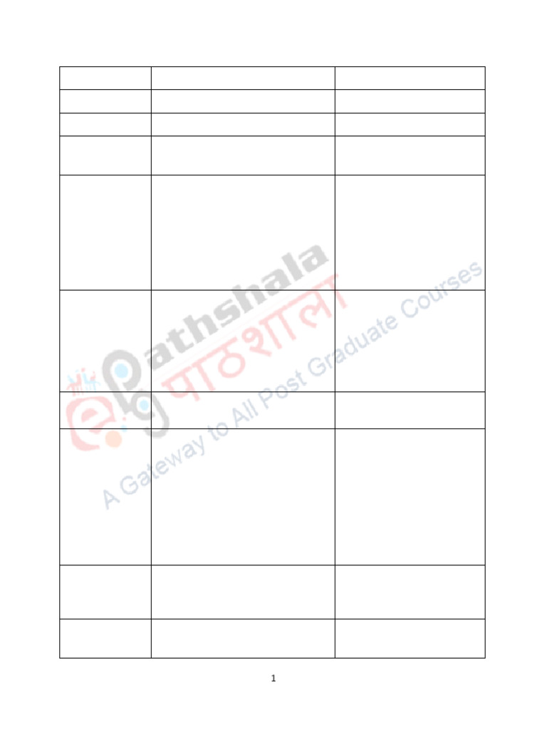 Feminist Research Methodology Overview | PDF | Feminism | Gender Studies