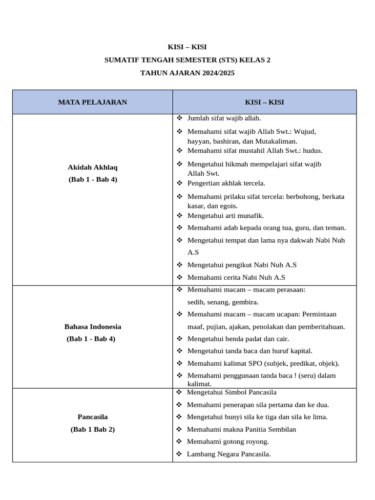 Kisi-Kisi STS Kelas 2 2024/2025 | PDF