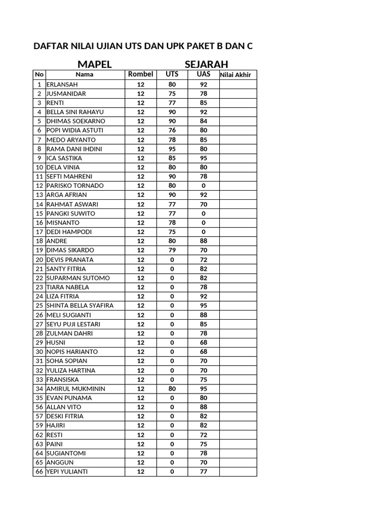 Daftar Nilai Uts Dan Upk Paket B Dan C | PDF