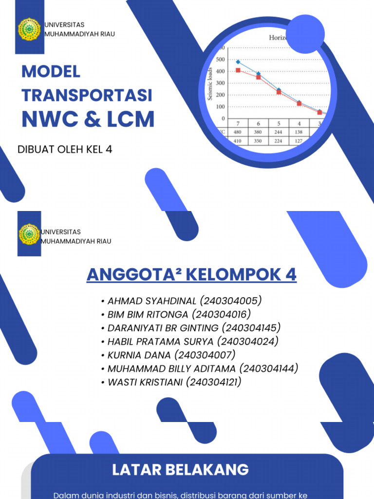 Model Transportasi NWC Dan LCM - Kel-4 | PDF