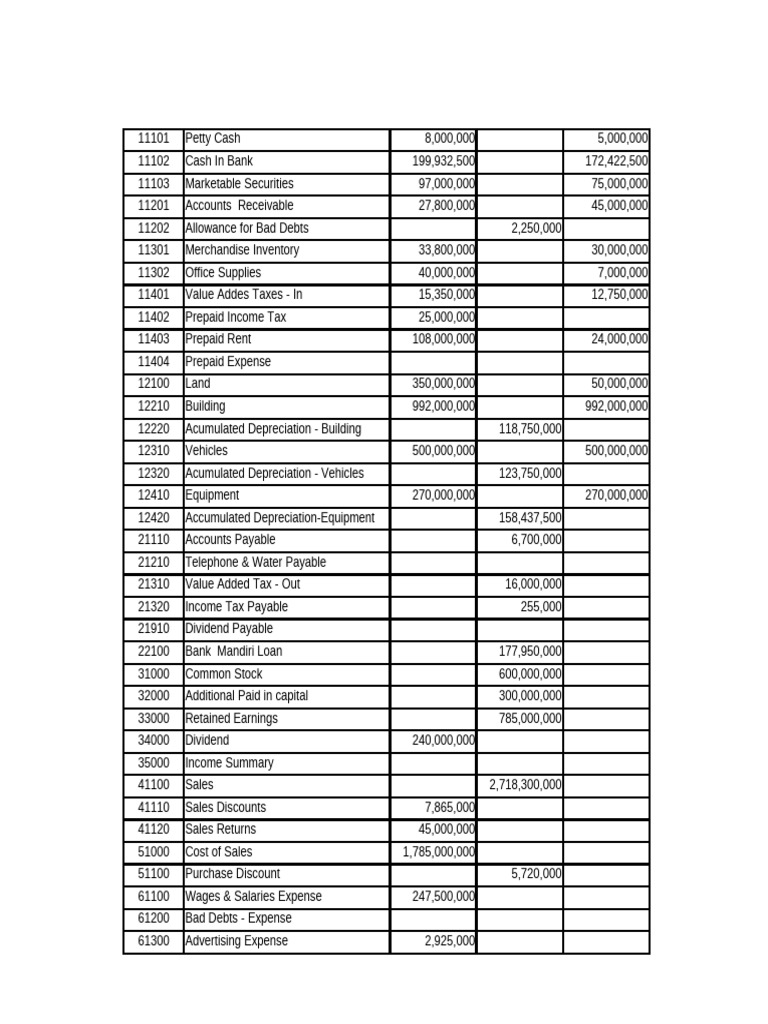 Kunci Jawab-Spreadsheet-2324 | PDF | Expense | Depreciation
