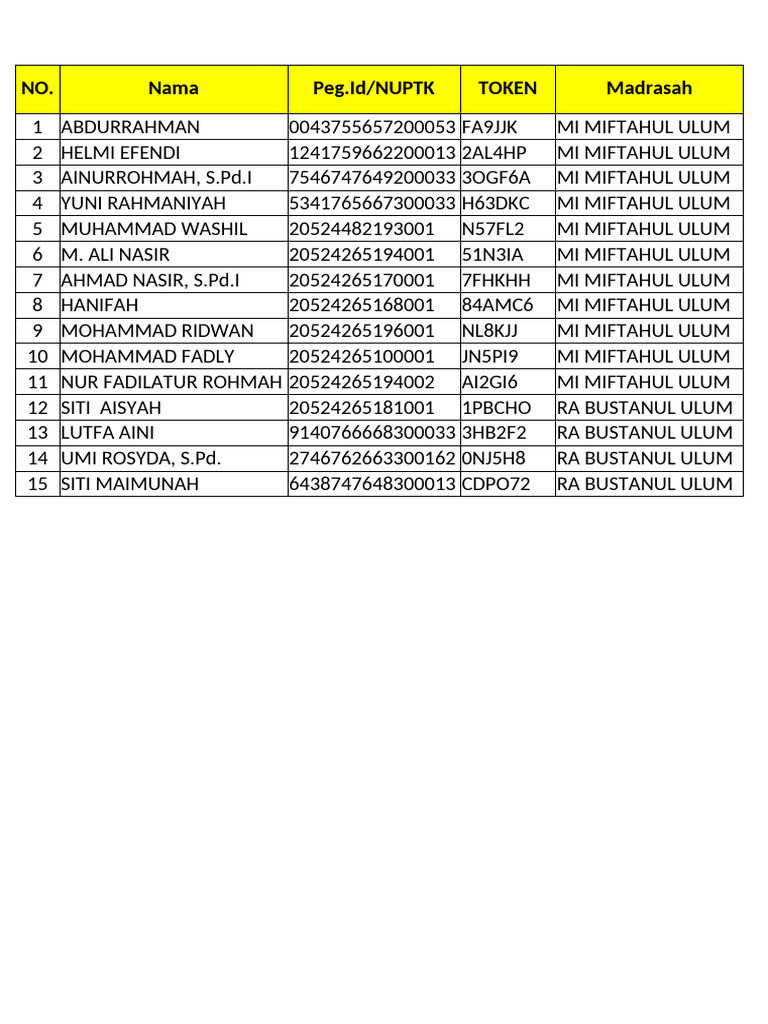 Token Pengajuan SKBK Mi Dan Ra | PDF