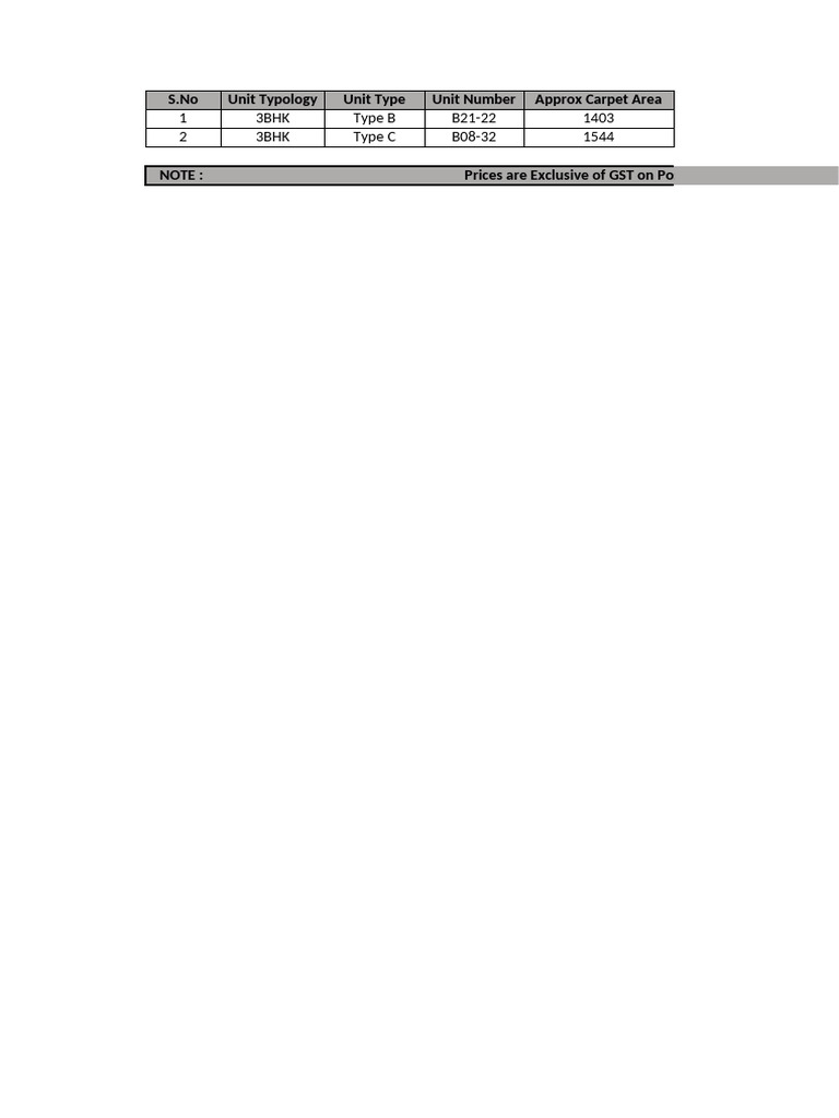 Alokya Availibility List | PDF