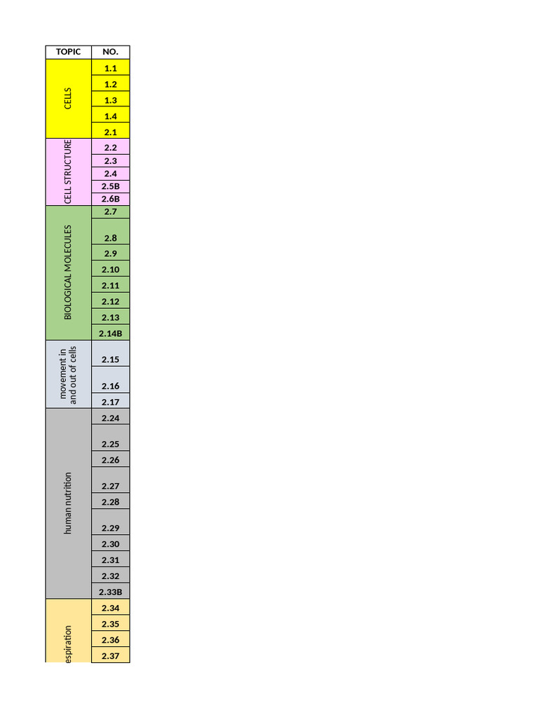 Triple Check List Year 10 1 | PDF | Digestion | Cell (Biology)