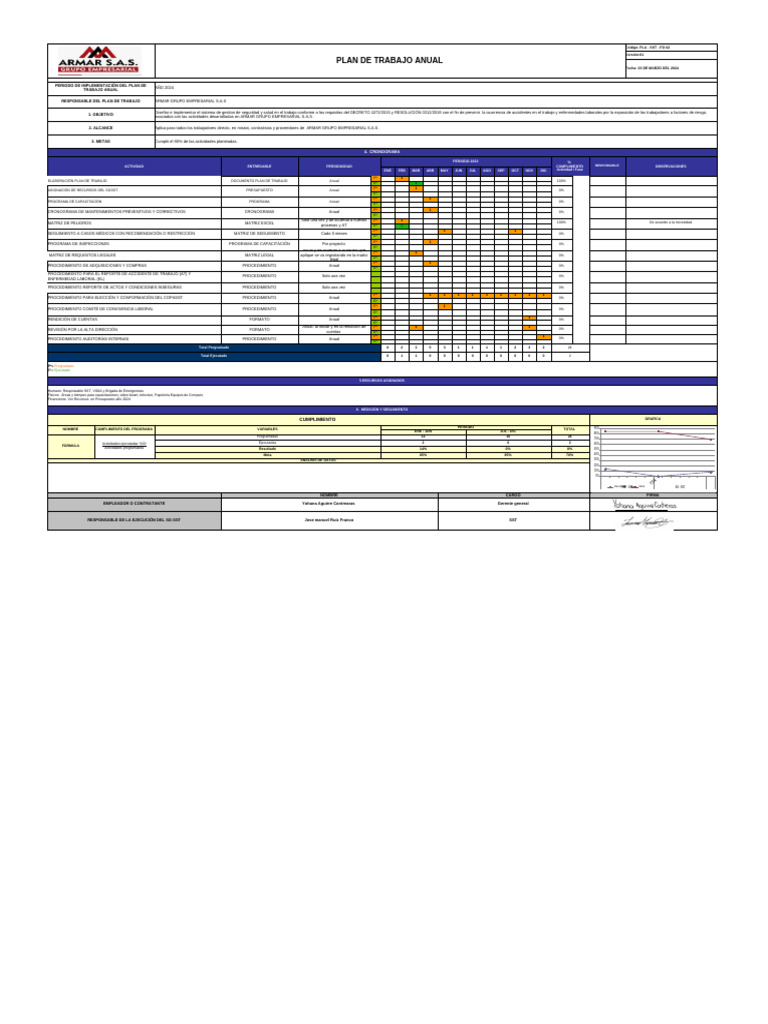 Plan de Trabajo Anual 2024 | PDF