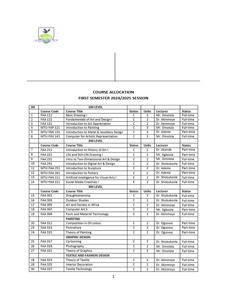 Course Allocation First Semester 2024-2025 | PDF | The Arts
