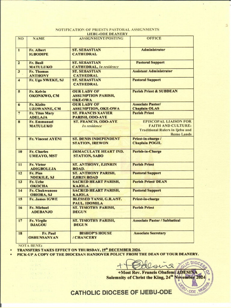 2024 Priests and Deacons Transfer List | PDF