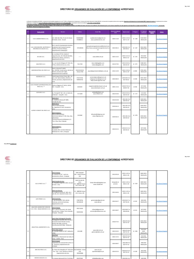 LAB. DE ENSAYO - DA-acr-06P-25F V02 Directorio de OEC LE (2025-03-22 ...